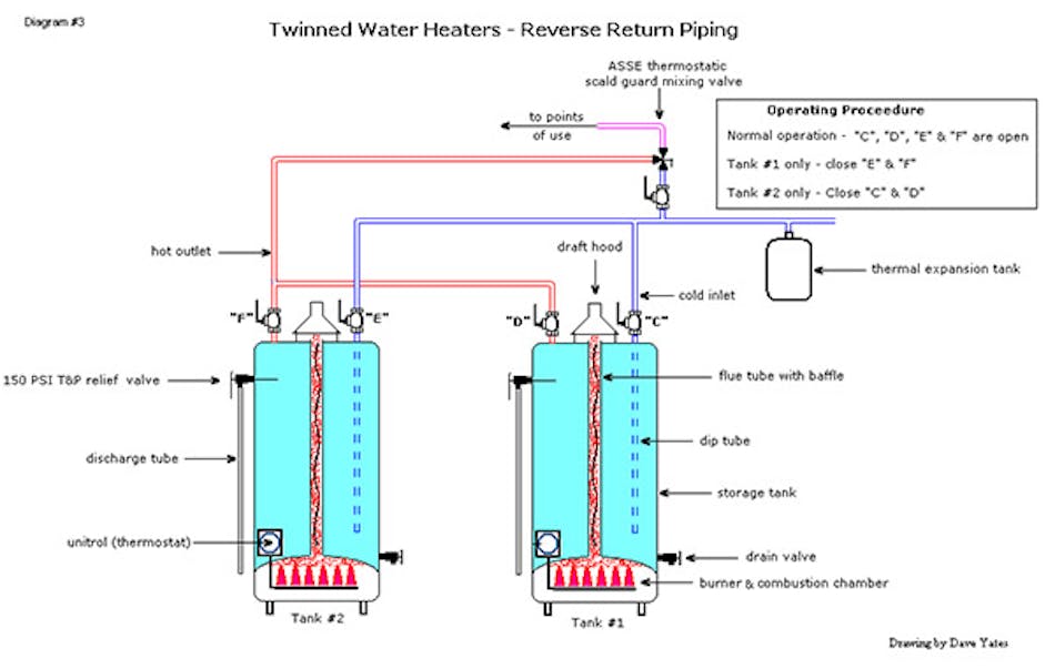 Twinning water heaters | Contractor