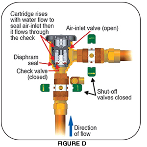 Vacuum Breakers: Understanding how they protect our water | Contractor ...