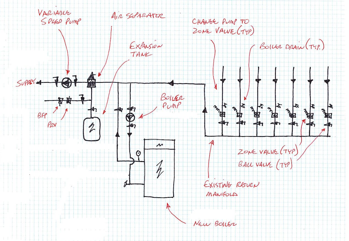 Variable Speed Pump-O-Rama | Contractor