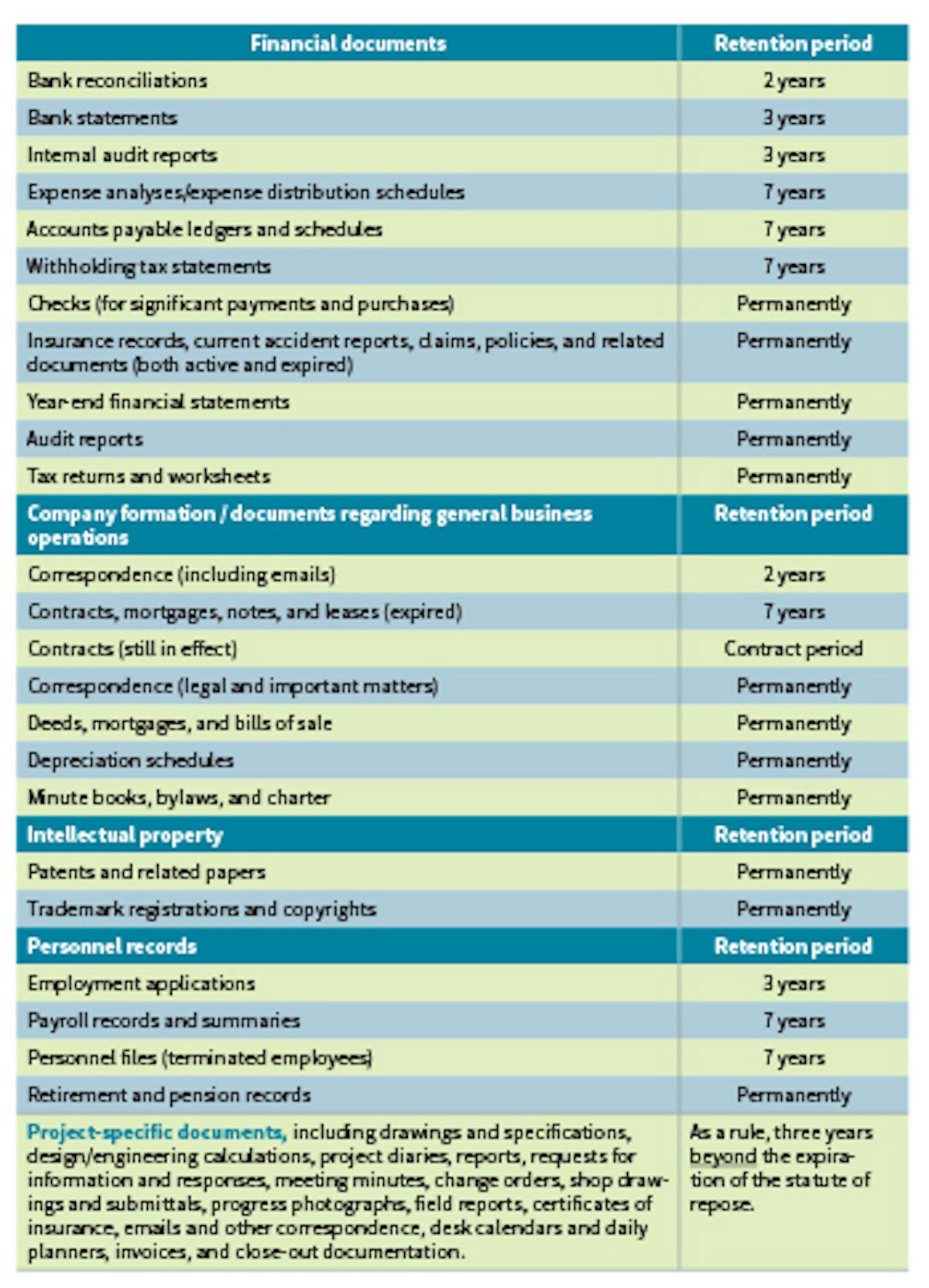 Record Retention 101 for Contractors | Contractor