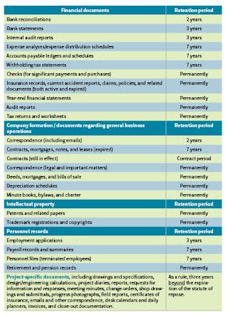Record Retention 101 for Contractors | Contractor