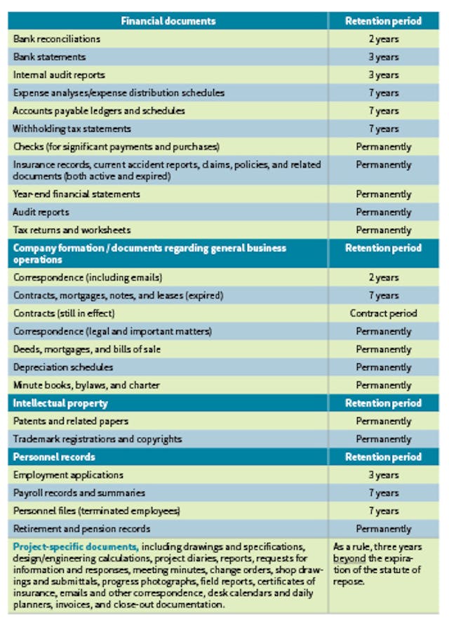 Record Retention 101 for Contractors | Contractor