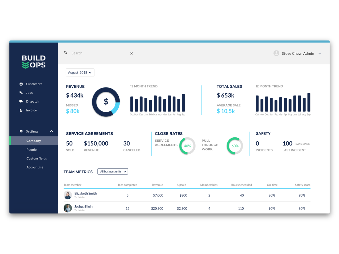 Communications and Calculations | Contractor