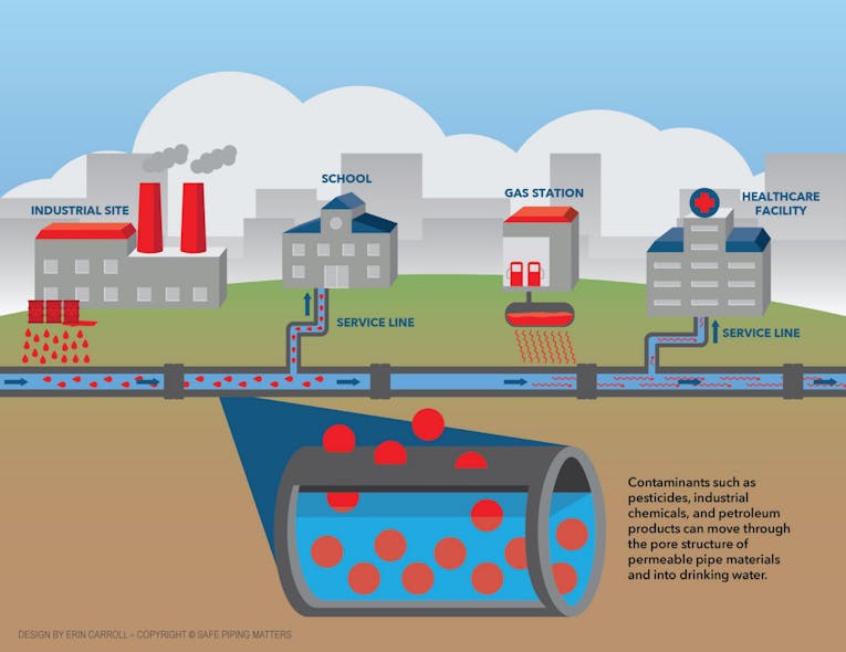 Safe Piping Matters Releases Piping Specification Guide | Contractor