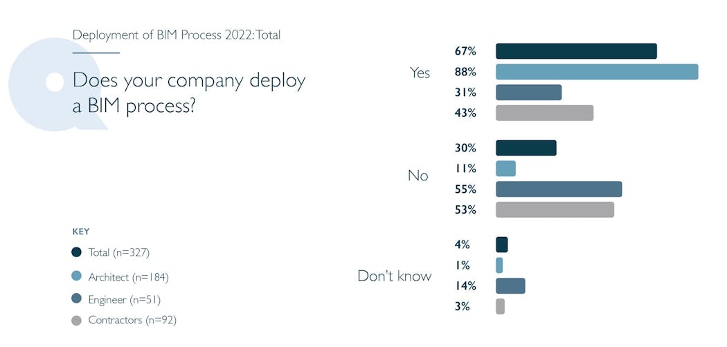 Effective BIM Collaboration Across the Project Lifecycle | Contractor