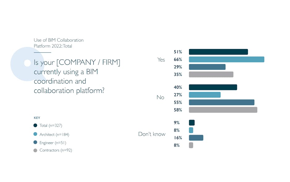 Effective BIM Collaboration Across the Project Lifecycle | Contractor