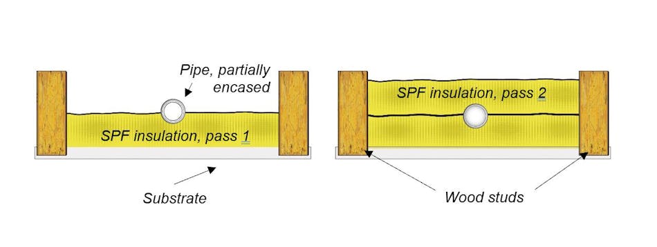New Technical Document: Applying Spray Foam Insulation in and Around ...