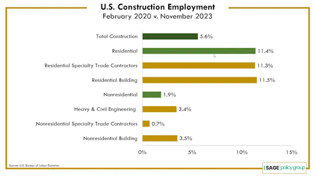 CONTRACTOR’s 2024 Economic Forecast | Contractor
