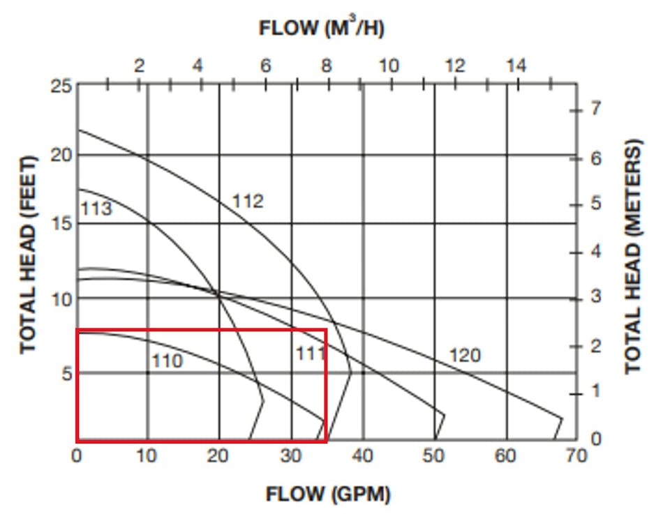 Replacement Circulator Selection for Peak Performance | Contractor