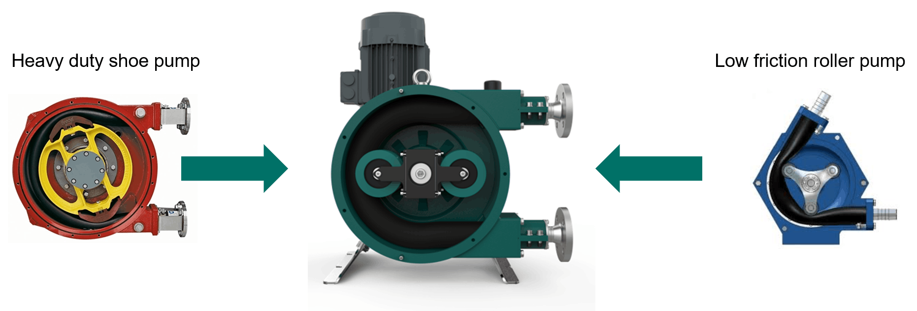 Unlocking Efficiency: the Advantages of Peristaltic Pumps | Contractor ...